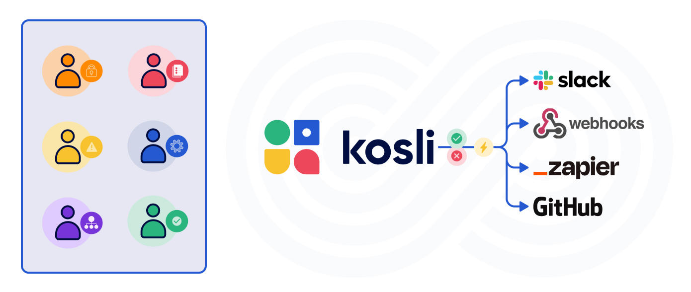 Get notified when things change in your software and infrastructure ...