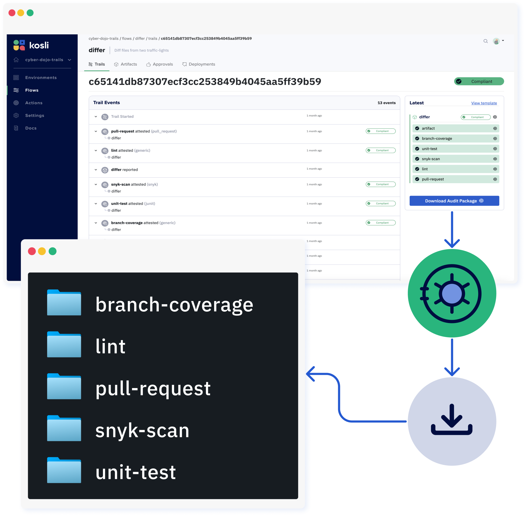 DevOps Change Management | Kosli