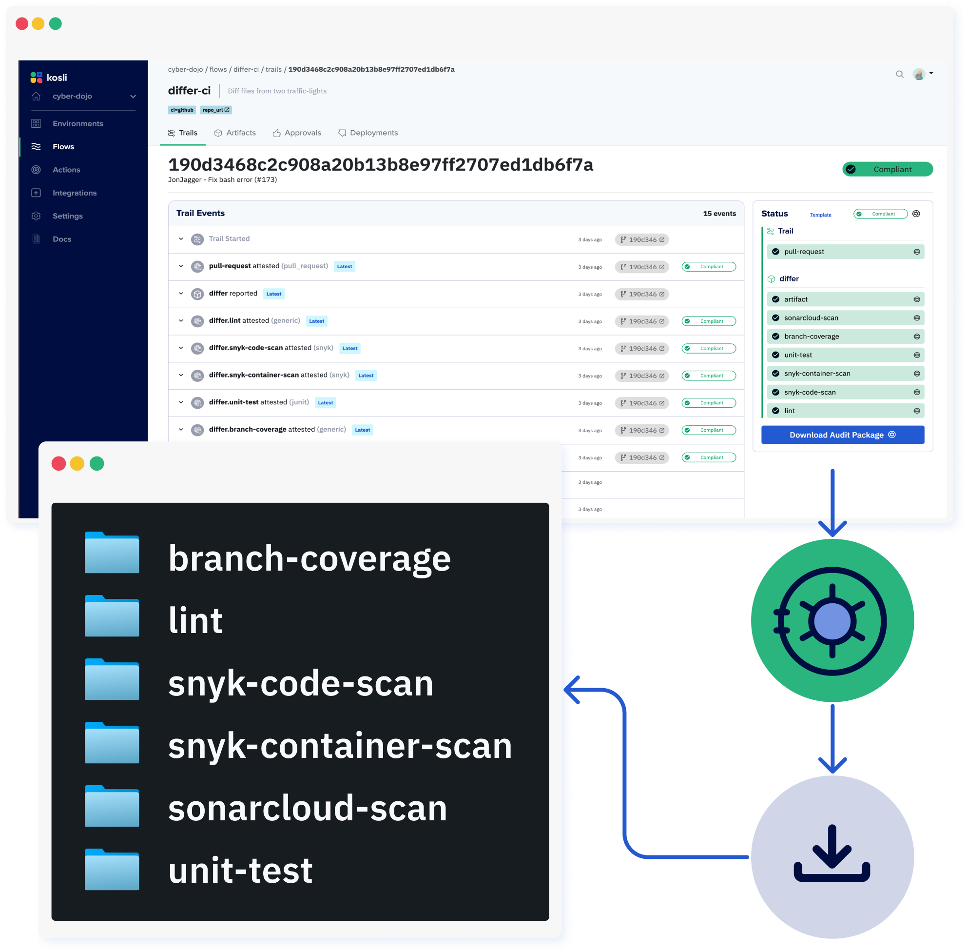 Secure your DevOps workflow with SDLC recording | Kosli