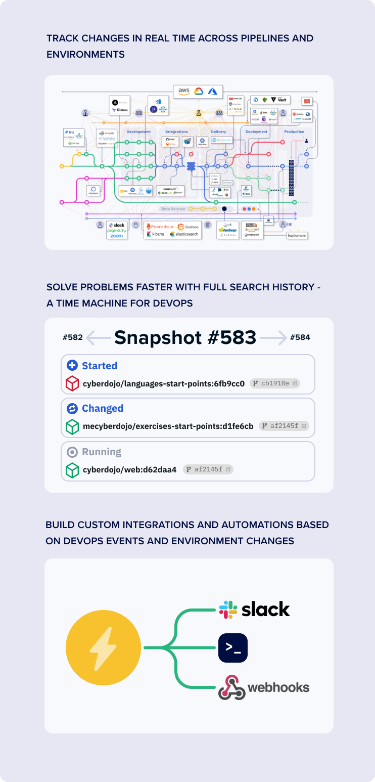 Platform Engineering & Developer Experience | Kosli