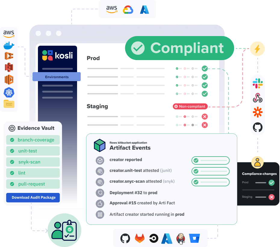 Tackle and resolve incidents in DevOps quickly and with precision | Kosli