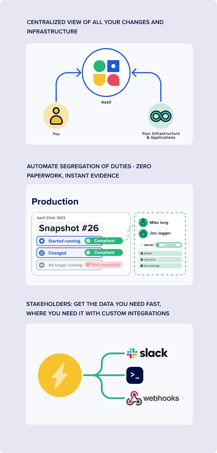 DevOps Change Management | Kosli
