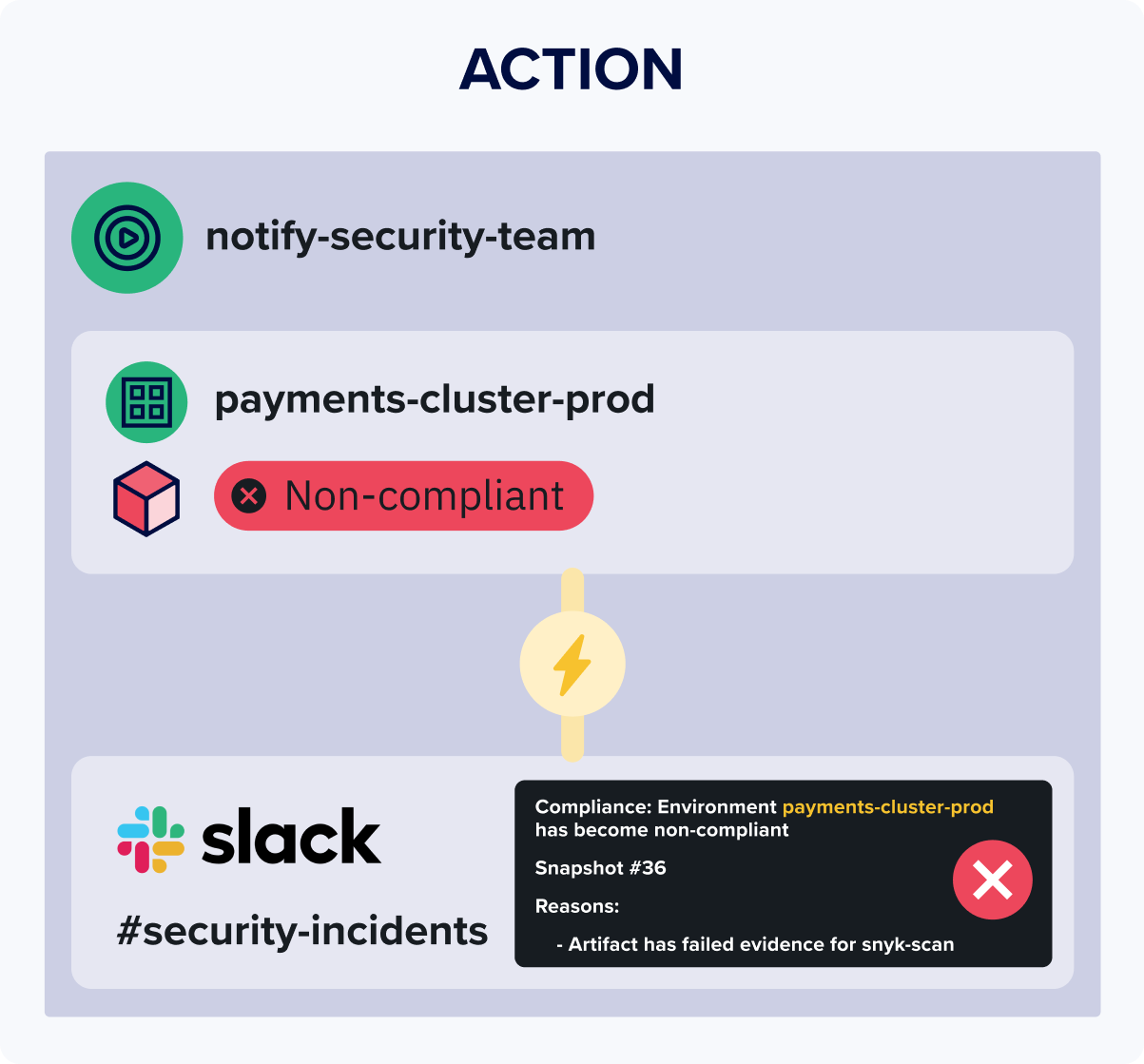 Discover how Kosli works: Log, monitor and query your DevOps changes ...