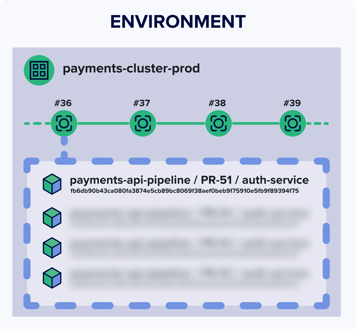 Discover how Kosli works: Log, monitor and query your DevOps changes ...