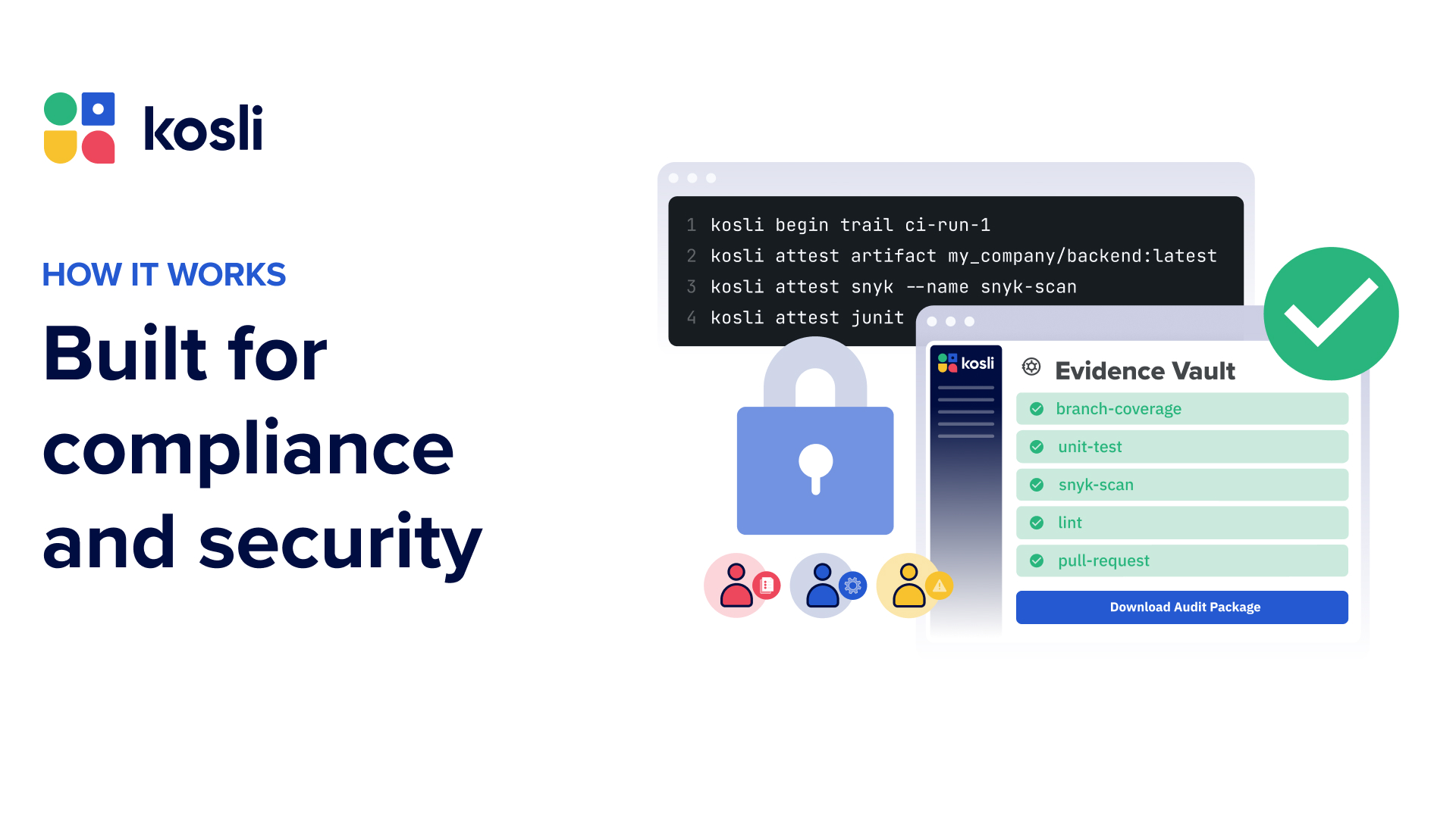 Discover how Kosli works: Log, monitor and query your DevOps changes ...