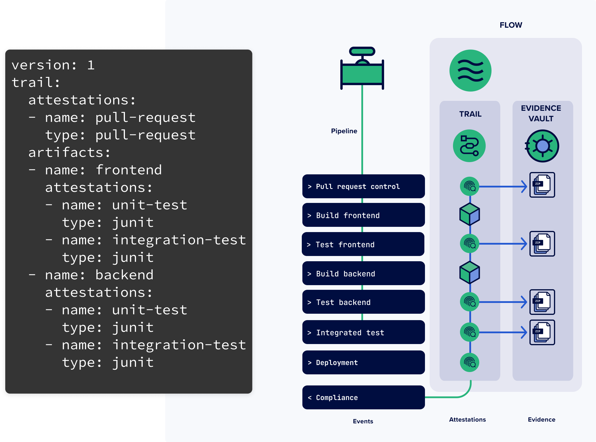 Record every change in your software and infrastructure pipelines | Kosli